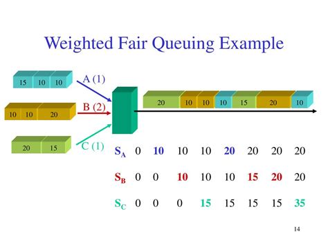 Advanced Computer Networks Ppt Download