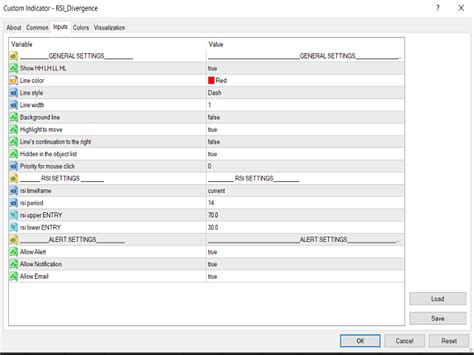 Rsi Divergence Pro Indicator Mt4 Aierior