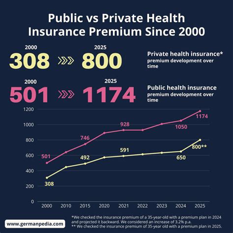 Is Private Health Insurance Too Expensive In Old Age