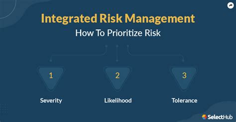 Integrated Risk Management 2025 Comprehensive Guide