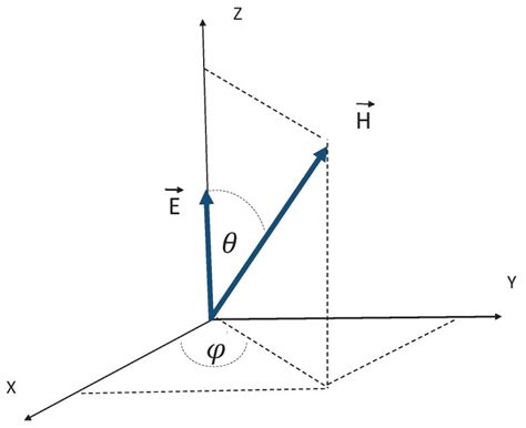 🔉 read our new article featurepaper quantum reports mdpi