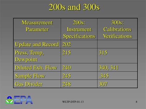 ppt wltp test procedures for chassis dynamometer testing powerpoint