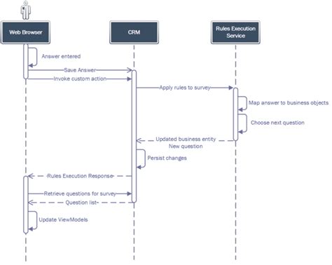 [diagram] Microsoft Crm Infrastructure Diagram Mydiagram Online
