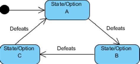 Figure 1 From Applying Design Patterns In Game Programming Semantic