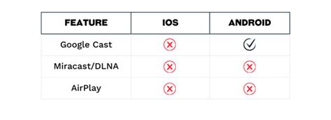 How To Build A Music Streaming App With React Native Pagepro