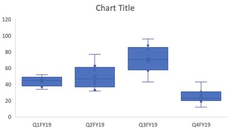 Communicating Data Effectively With Data Visualization Part 13 Box