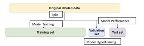 Brainalyst On Linkedin Happylearning Modeltraining Datascience