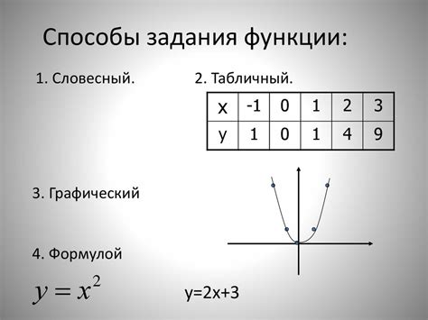 Функция Область определения и множество значений функции презентация онлайн