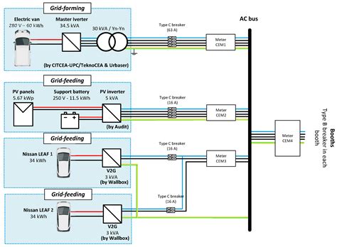 Live Field Validation Of An Islanded Microgrid Based On Renewables And Electric Vehicles