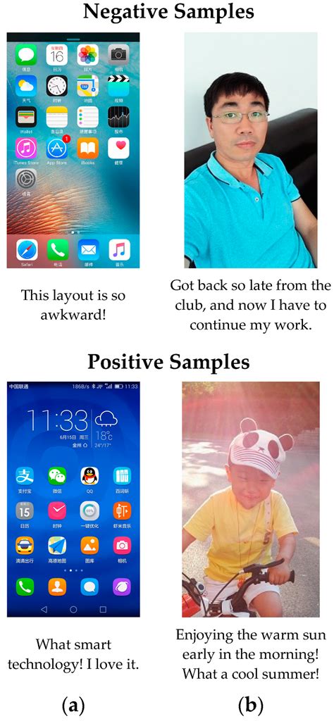 Visual And Textual Sentiment Analysis Of A Microblog Using Deep