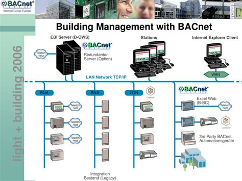 Ppt Bacnet Global Standard For Open Building Management Solutions Powerpoint Presentation