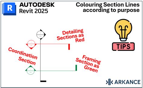 Revit Tip Applying A Colour To Different Section View Types Arkance