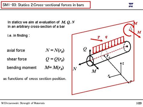 Sm 1 03 Statics 2 Crosssectional Forces In