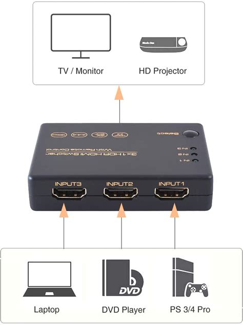 4k Hdmi Switch 3x1 Hdmi Splitter 3 In 1 Out Switch Vicedeal