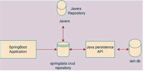 Bff Layer When Its More Than Just An Api Gateway By Abhilash Jain