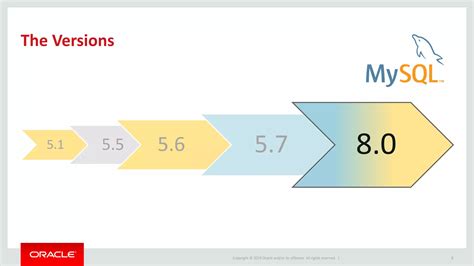Mysql Technology Overview Pdf Mysql Technology Overview Pdf