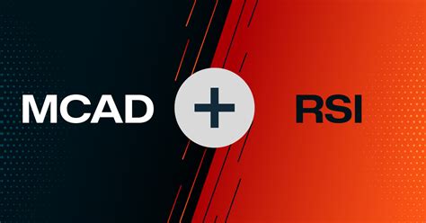 Combining Macd And Rsi For Trading Tradeify