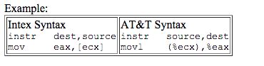My First X Assembly In MacOS Part Code And Wilderness Adventures In Programming And