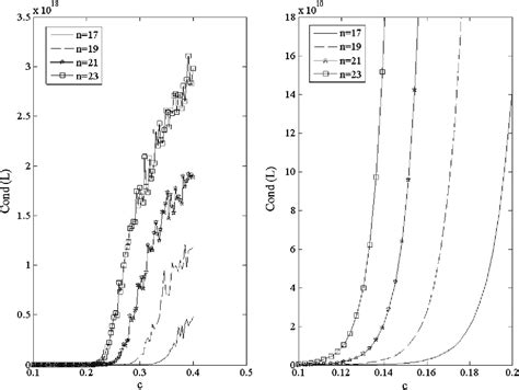 Figure 10 From Energy Based Approach For Shape Parameter Selection In