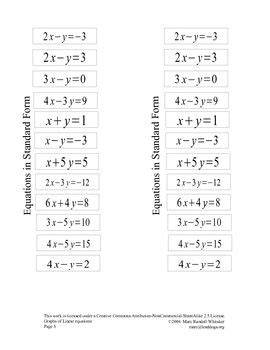 Project Graphing Linear Equations Teaching Algebra Graphing Linear Equations Math Instruction