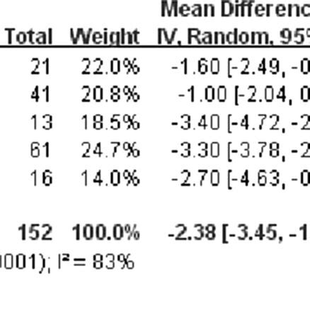 Comparison Of DS Between The BFT And TFT Groups Download Scientific Diagram