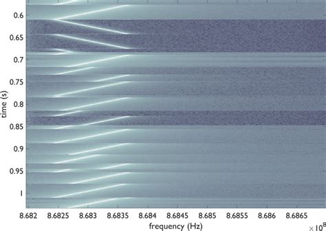 An Extract Of A Lorawan Message Using Css Modulation Download