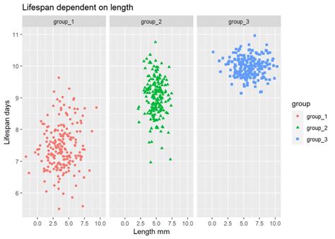 Saving Visualizations Using Ggsave Learn Adventurously