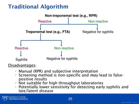 Ppt Serologic Testing For Syphilis Comparison Of The Traditional And Reverse Screening