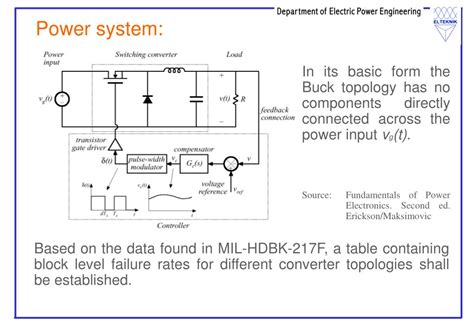 Ppt Fault Tolerant Power Systems Powerpoint Presentation Free Download Id 327906