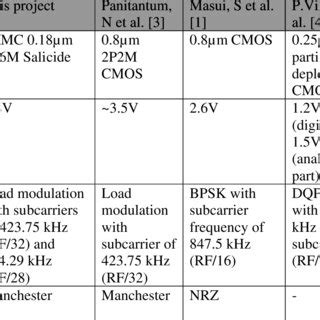 Block Diagram Of The Transponder Download Scientific Diagram