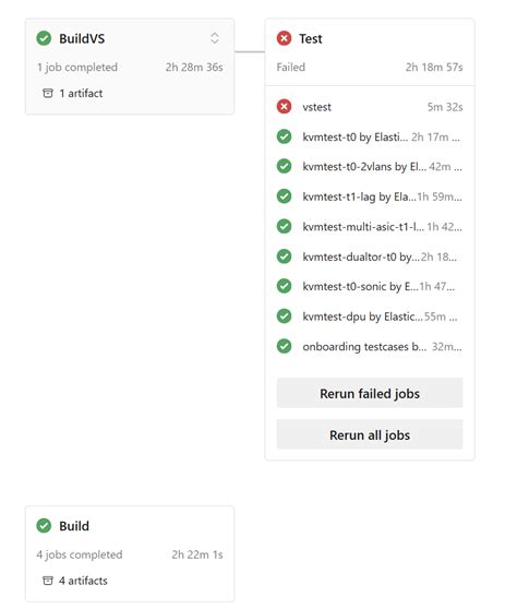 how to use restapi to rerun failed jobs in pipeline microsoft qanda