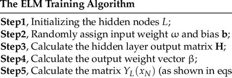 the elm training algorithm download table
