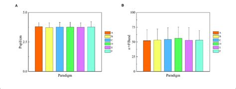 Comparison Of The Mean Values And Sd Of The Pupil Diameter And α θ Download Scientific