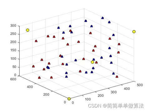 基于uwb和imu融合的三维空间定位算法matlab仿真 阿里云开发者社区