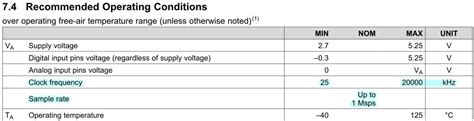 Adc121s101 Q1 Sclk Frequency And Conversion Accuracy Data Converters