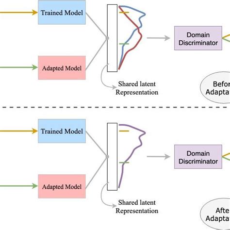 Extracted Human Skeleton 3d Joints Using The Kinect Sdk Download