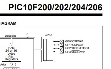 Embedded PIC F MCLR PIN As Output Electrical Engineering Stack Exchange