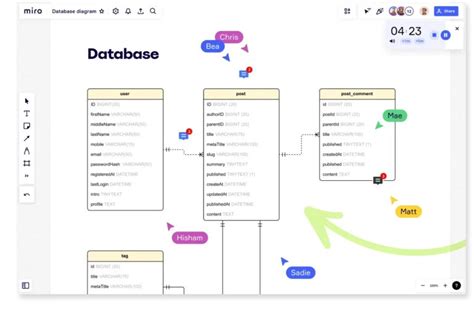 Mapeo En Bases De Datos El Poder Del Orm Mysql Ya