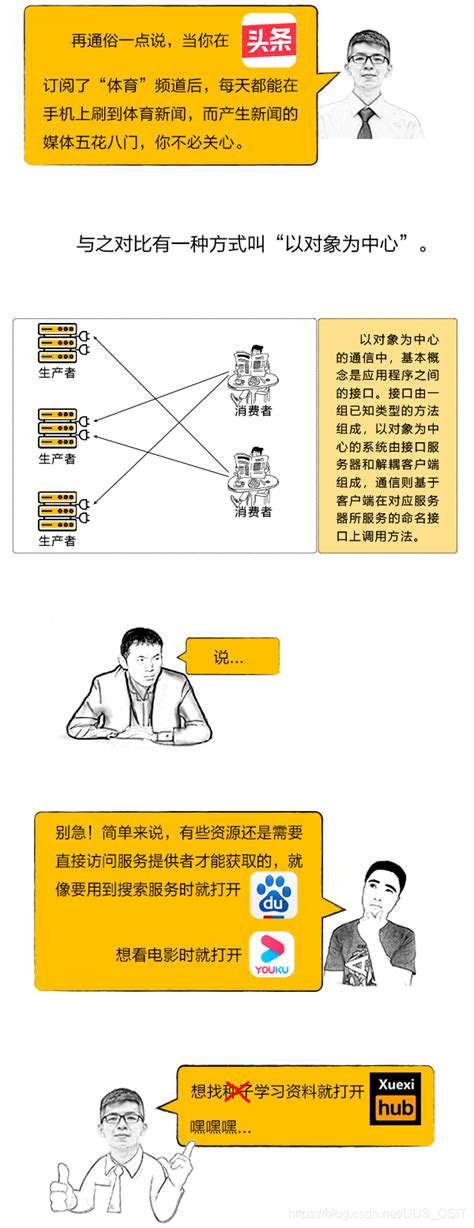 一文读懂 数据分发服务dds”（data Distribution Service，rtps，omg）dds数据分发服务的博客 Csdn博客
