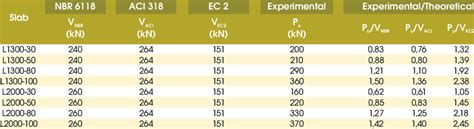 Comparison Between Theoretical And Experimental Results Download Table