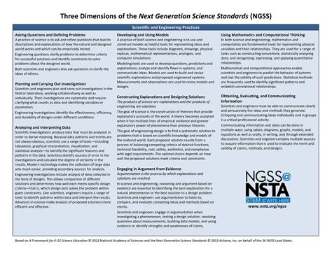Three Dimensions Of The Ngss At Lisa Bassett Blog
