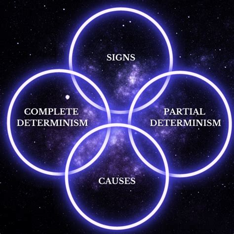 Astro Philosophy Free Will Determinism And The Causal Vs Reflective Nature Of Astrological