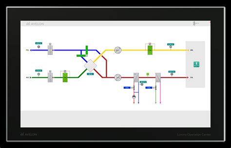 Lumina Operation Center — Avelon Cloud Alcedo Inhouse 733 Documentation