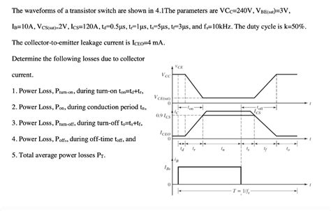 The Waveforms Of A Transistor Switch Are Shown In Figure 41 The Parameters Are Vcc 240v Vbe