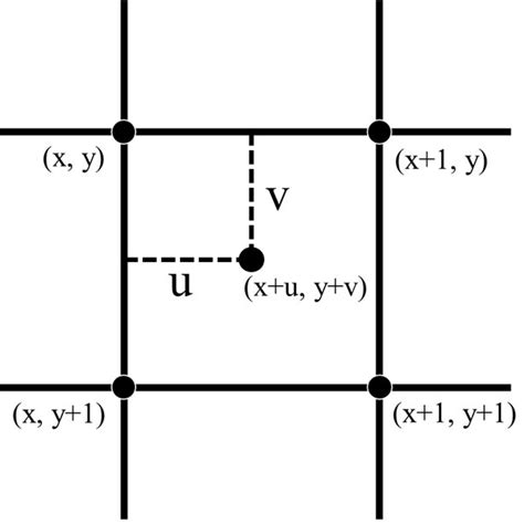 Schematic Diagram Of The Bilinear Interpolation Method Download