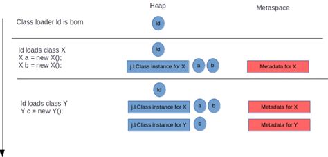 Java元空间metaspace到底是什么？ 老k的java博客