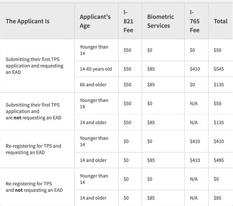 Tps Requirements And Eligibility Complete Guide 2022 American Legal Journal