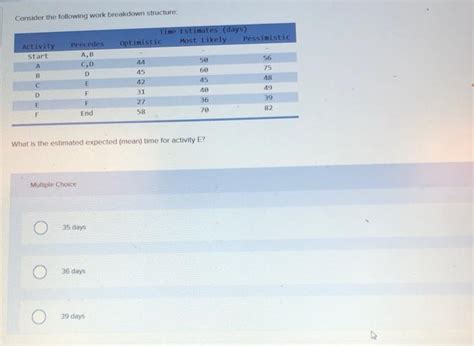 Solved Consider The Following Work Breakdown Structure What Chegg