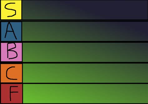 Create A Smash Craft Tier List Tiermaker