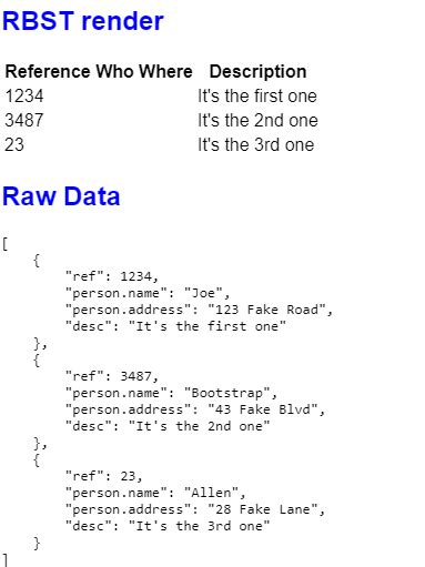 Table Fails To Render Data Containing Dots In Key Names Issue React Bootstrap Table